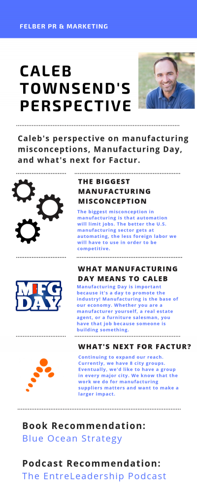 caleb townsend infographic - Adventures in Marketing